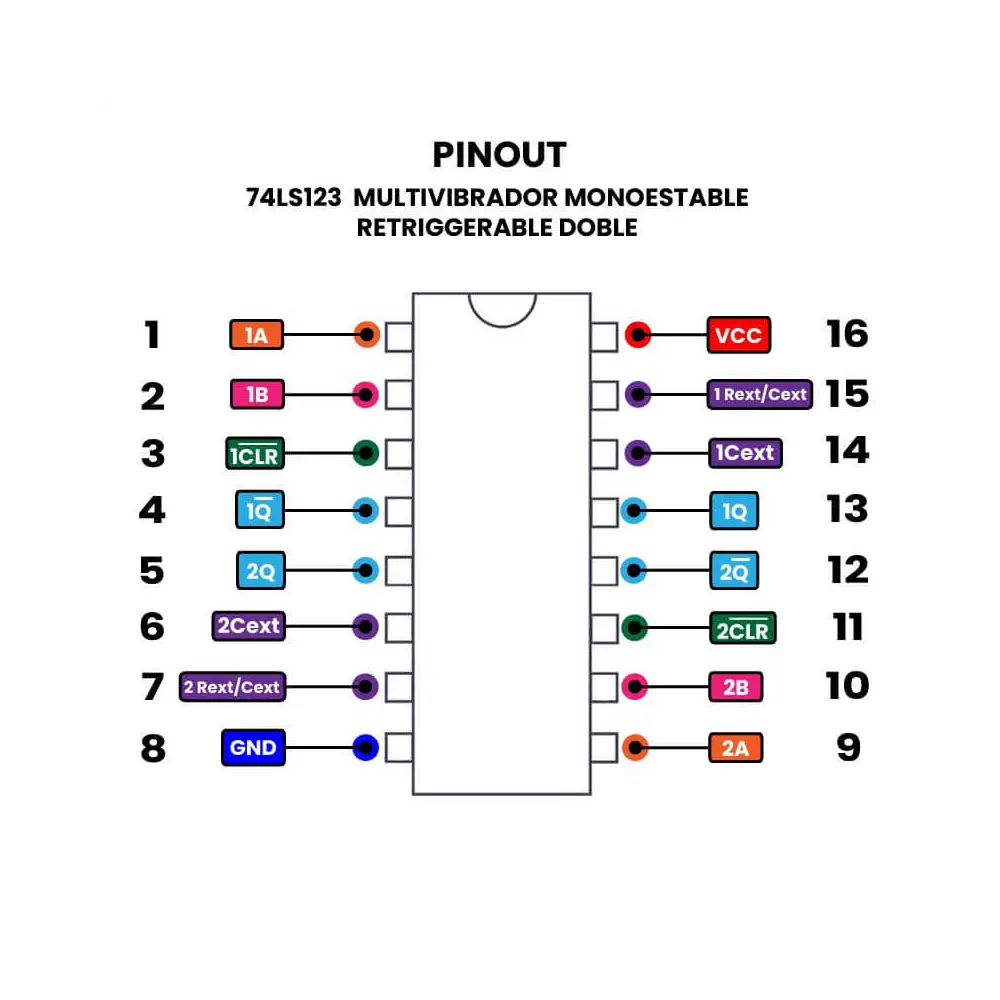 74ls123 74123 multivibrador monoestable