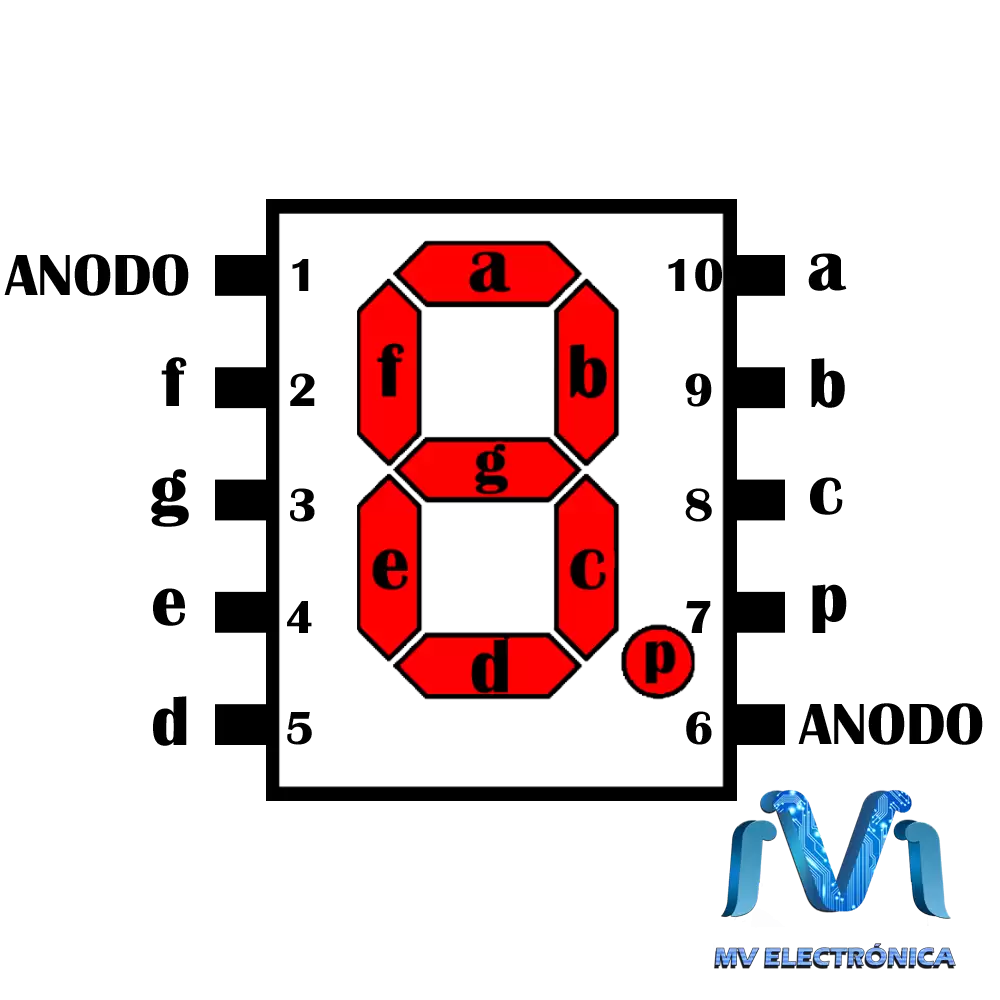 Display de 7 segmentos anodo rojo 12.7x7.5mm 0.3"